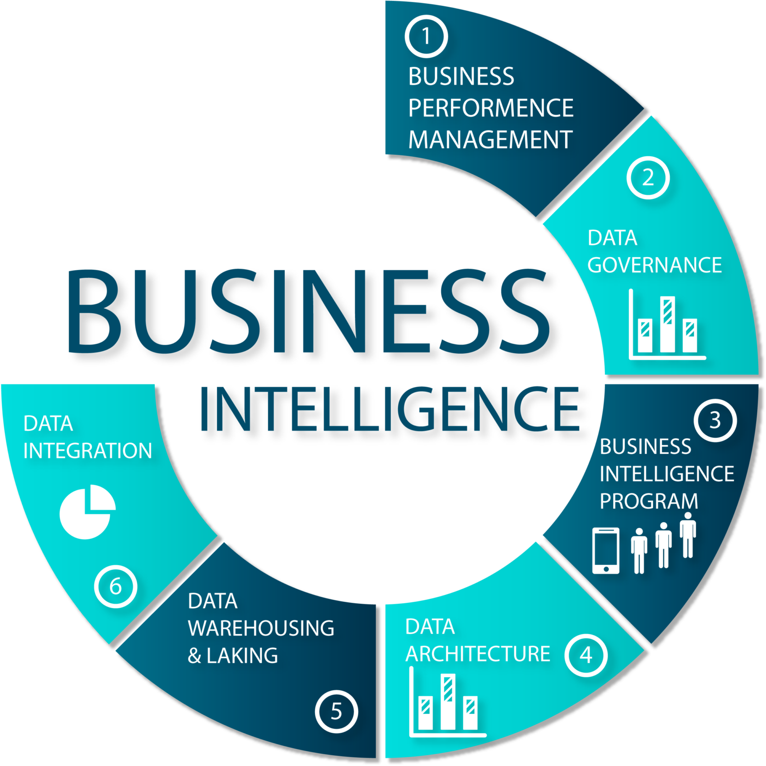 BUSINESS INTELLIGENCE – Logicroute LLP